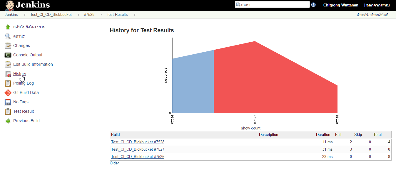 วิธีทำ Automation Testing ด้วย PHPUnit และ Jenkins