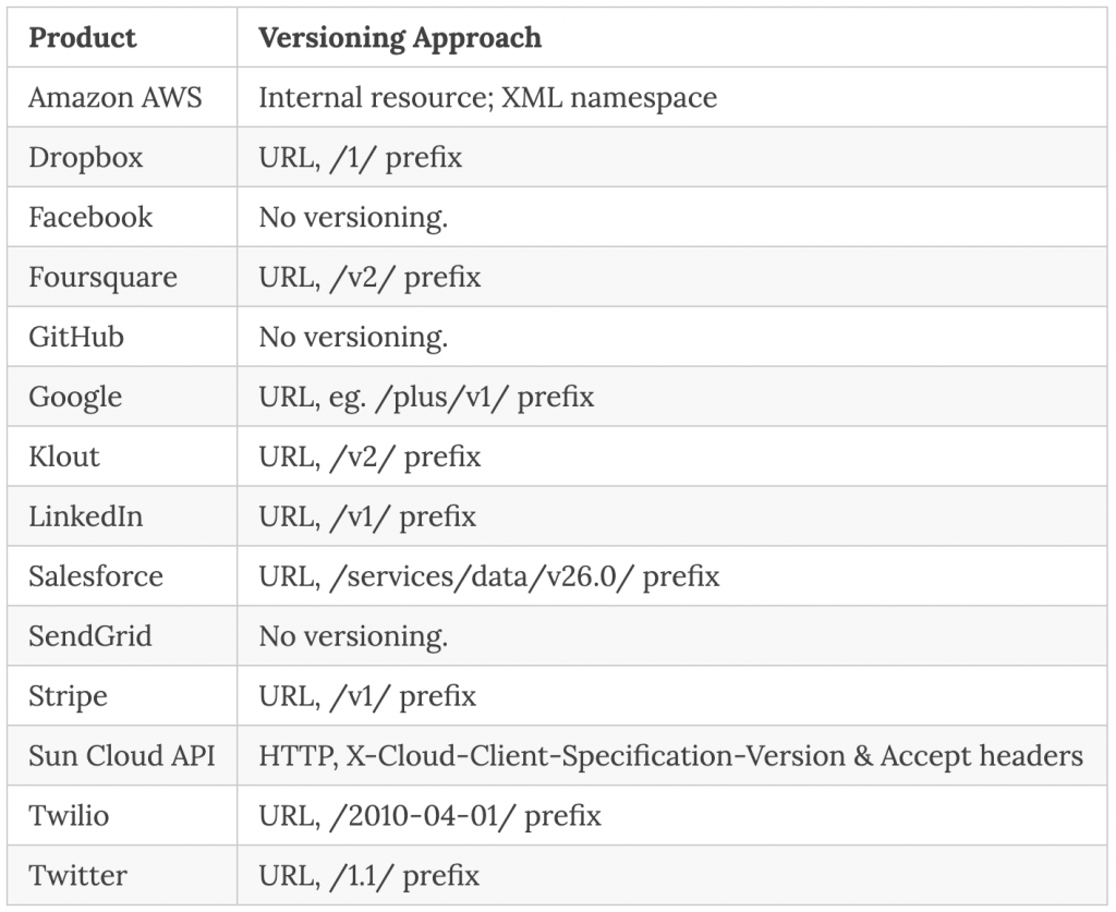 4 วิธีจัดการ Versioning และ Environment ของ AWS Lambda Function โดยไม่ต้องแก้ไขโค้ด | Few Steps ...