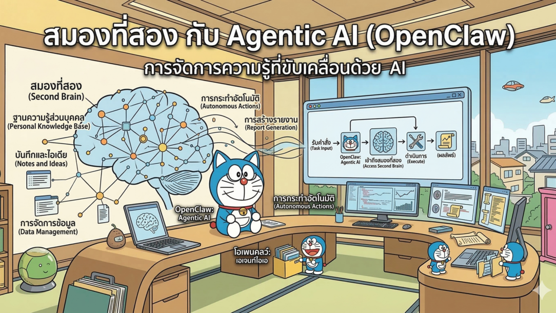 ลอง Implement ใช้ Second Brain กับน้องกุ้ง OpenClaw – Few Steps – ก้าว ...