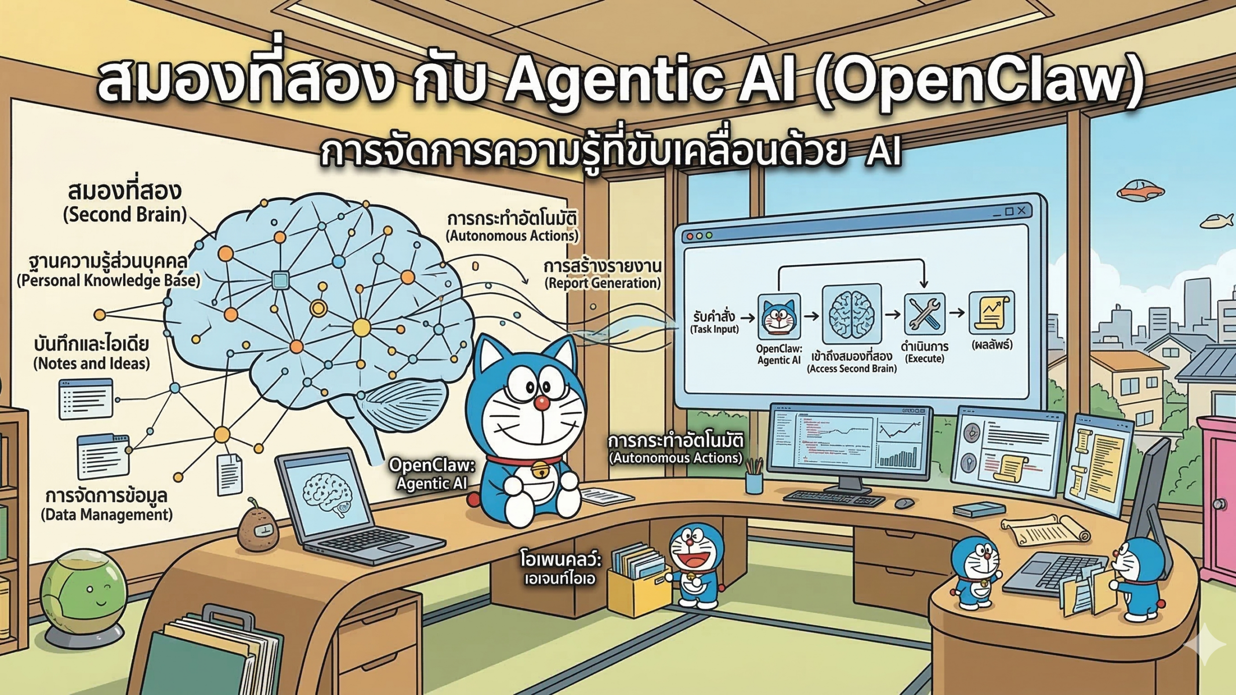 ลอง Implement ใช้ Second Brain กับน้องกุ้ง OpenClaw – Few Steps – ก้าว ...